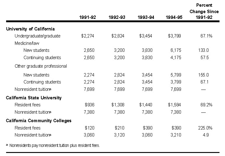 FEES AND FINANCIAL AID FEES AND FINANCIAL AID