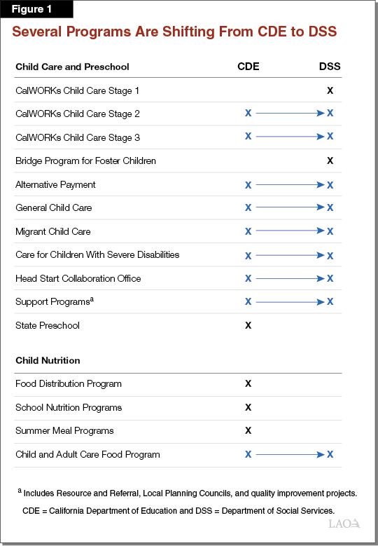 The 2021 22 Budget Child Care Proposals