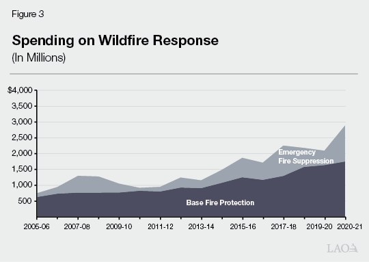 An Initial Review of the Regional Forest and Fire Capacity Program
