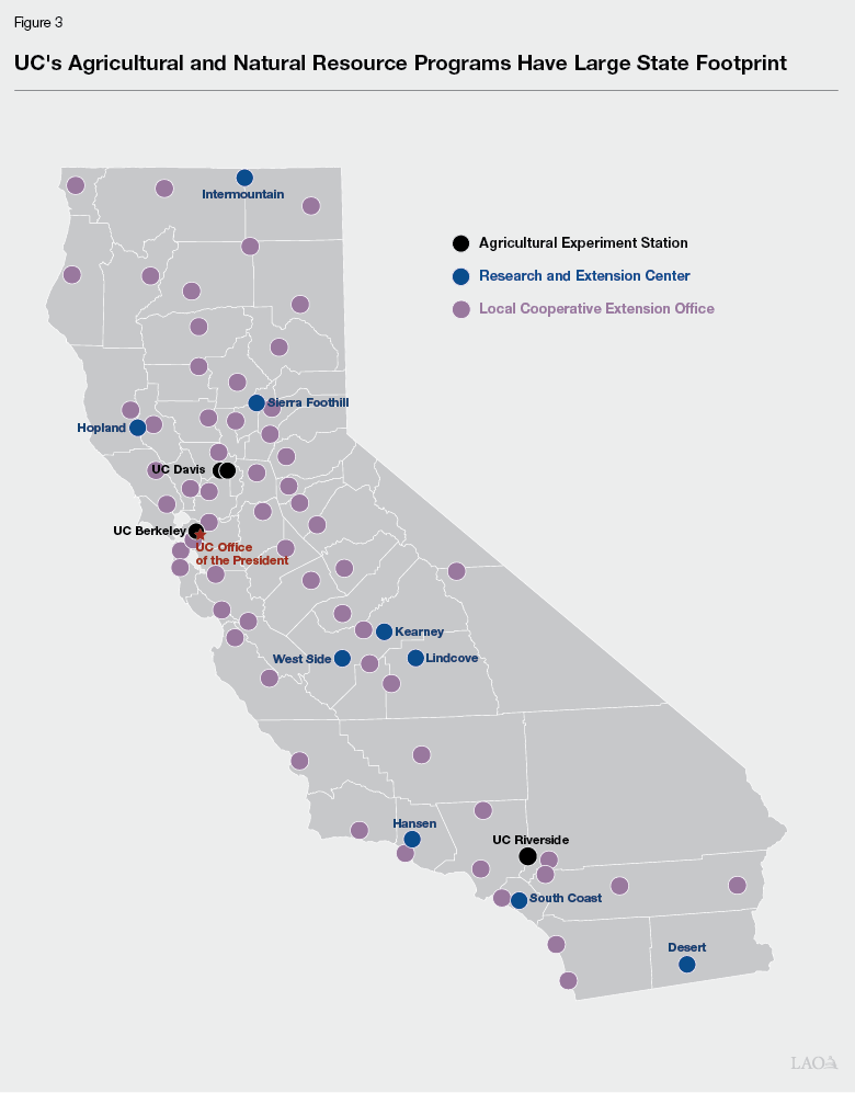 An Analysis of the University of California’s Agricultural and Natural ...